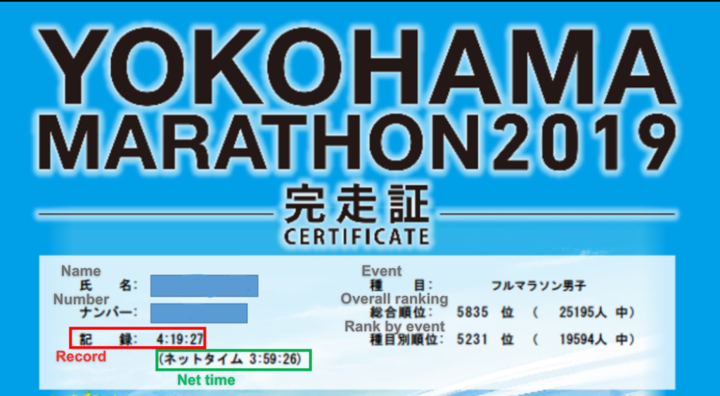 What is the difference between net time and gross time? Which is the ...