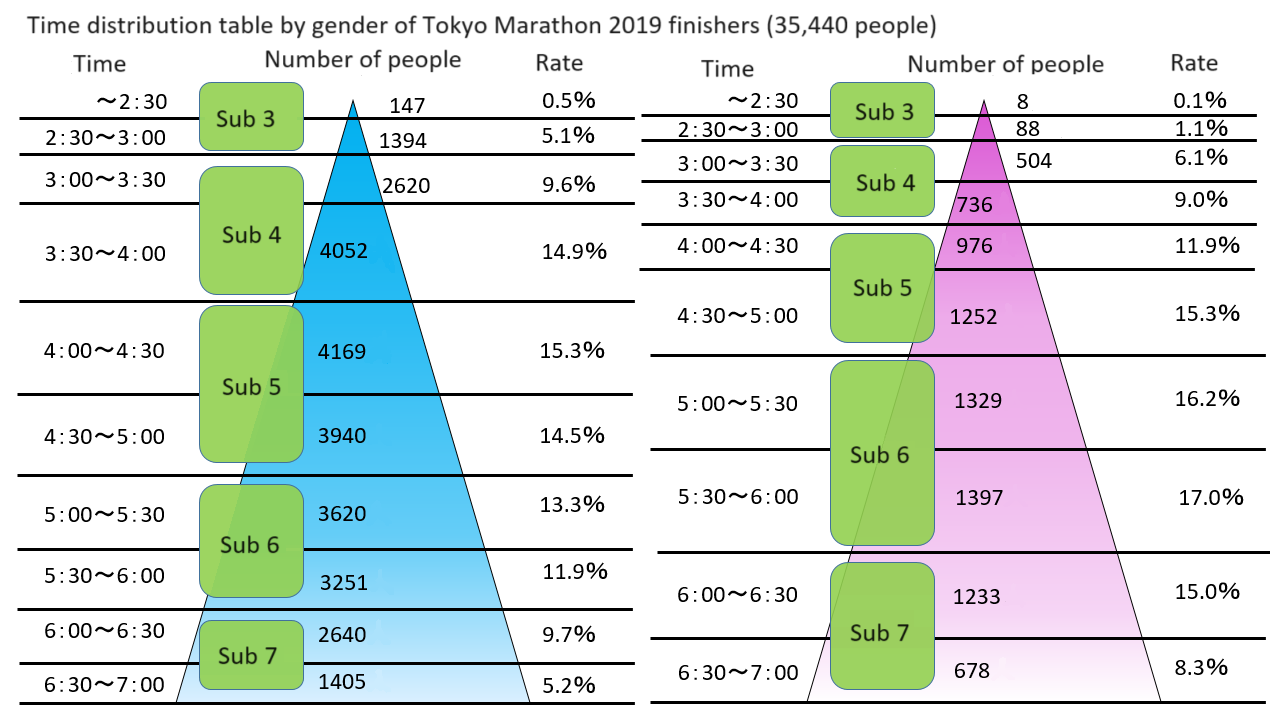 Pacing to complete a full marathon in sub 2 (2 hours). - POWERFUL-RUN
